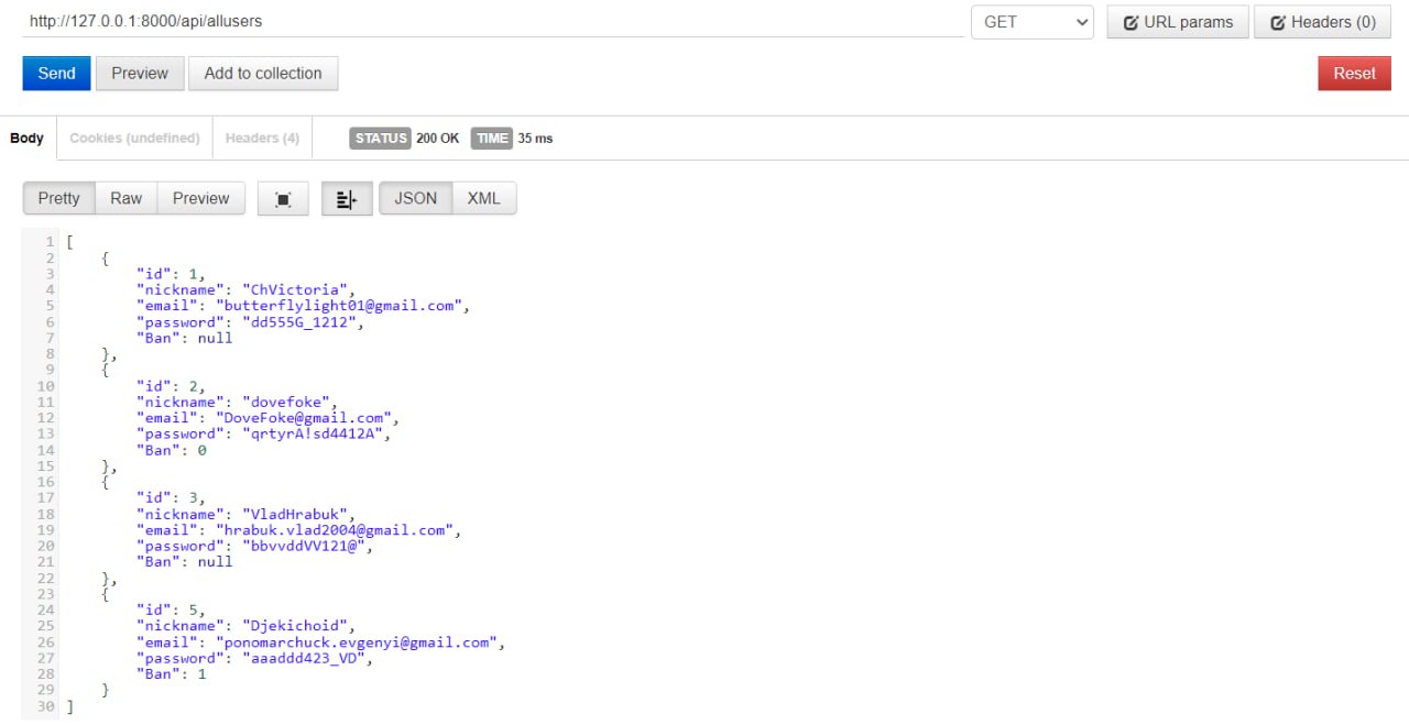 Тестування працездатності системи | Система управління проектами
